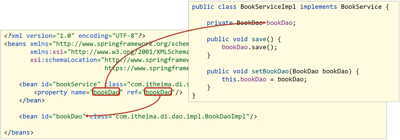 ssm学习-spring01-CSDN博客