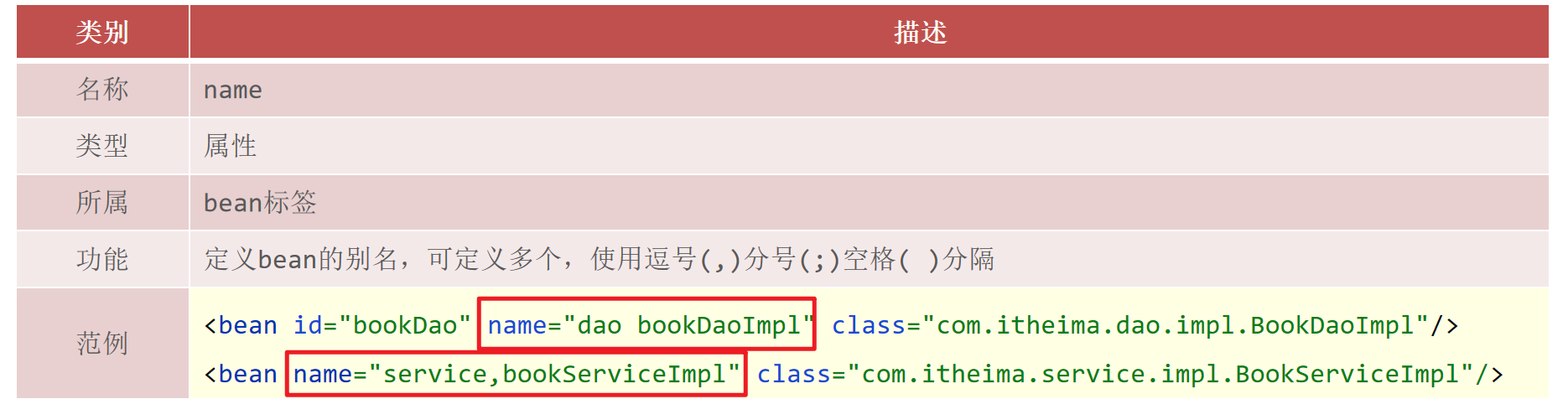 ssm学习-spring01-CSDN博客