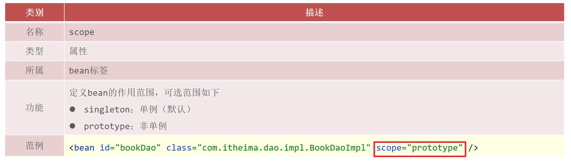 ssm学习-spring01-CSDN博客